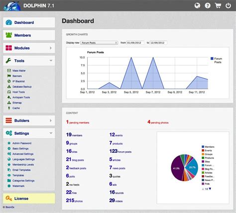 Dolphin Demo Site Try Dolphin Without Installing It