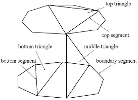 Figure 1 From Tetrahedral Mesh Generation Based On Contours Semantic Scholar