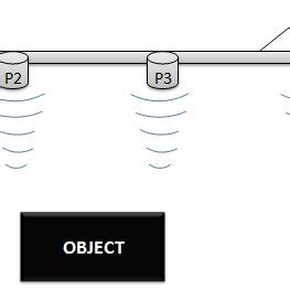 The Measurement Setup For GPR Data Acquisition With A Reference Metal Download Scientific
