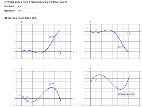 Solved Ft Dt Where F Is The Function Whose Graph Is