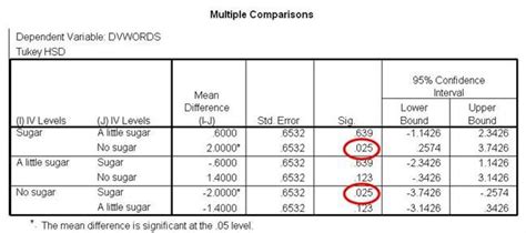 How To Interpret T Test Results In Spss Data Files Syntax Files And Output Files Jczabbgrms