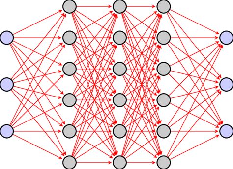 illustration of the ann structure in the machine learning based