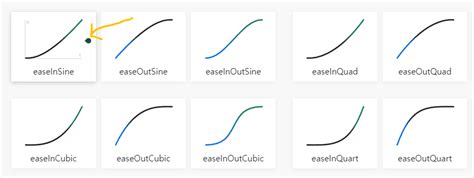 Interactive의 시작 Transition 속성 22 Timing Function