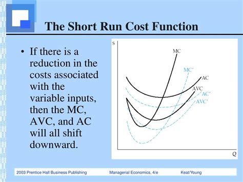 Explain The Short Run And Long Run Cost Curves With Diagrams At Richard Ranck Blog
