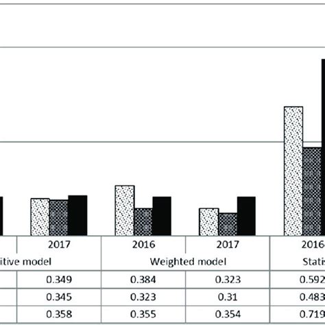 Overall Soil Quality Index SQI Values For Different Soil Types Download Scientific Diagram