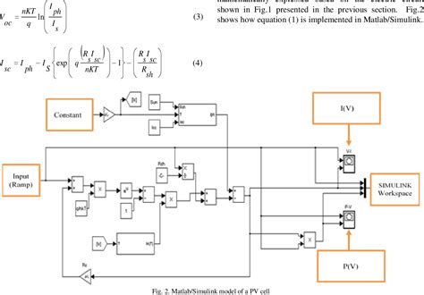 Figure 2 From Matlabsimulink And Pvsyst Based Modeling And Validation