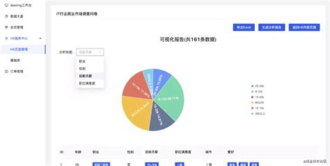 前端如何一键生成多维度数据可视化分析报表 数据可视化的分析