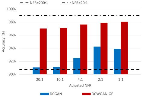 Generative Oversampling Method For Imbalanced Data On Bearing Fault Detection And Diagnosis