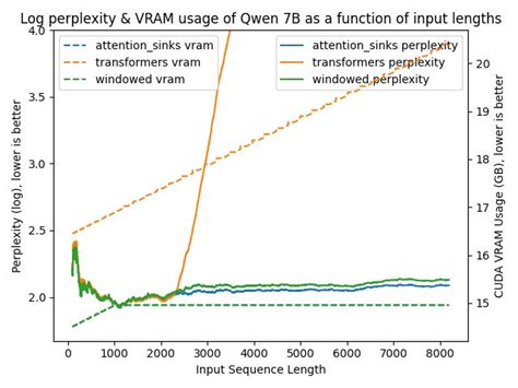 Tom Aarsen On Linkedin Python Nlp Huggingface Llm Llms Attentionsinks