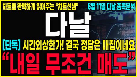 다날 주가분석 긴급공시 시간외상한가 하지만 내일 무조건 이 가격에서 매도타점을 잡으셔야 합니다 세력들의 매집은 단발성 입니다 다날 다날엔터테인먼트