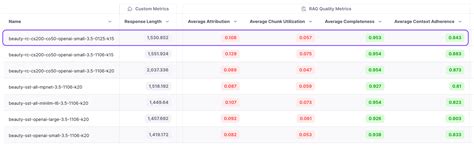 Mastering Rag 4 Metrics To Improve Performance Galileo Ai