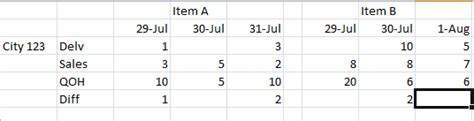Reporting Services Multiple Aggregates In Ssrs 2005 Matrix Stack