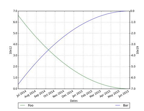 python graph plot axes scaling design time format stack overflow