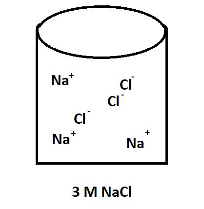 How To Represent Solutions Using Particulate Models Chemistry Study