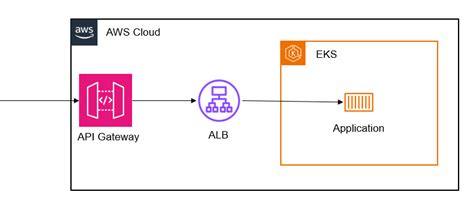 How To Support Sse With Api Gateway In Aws While Maintaining An