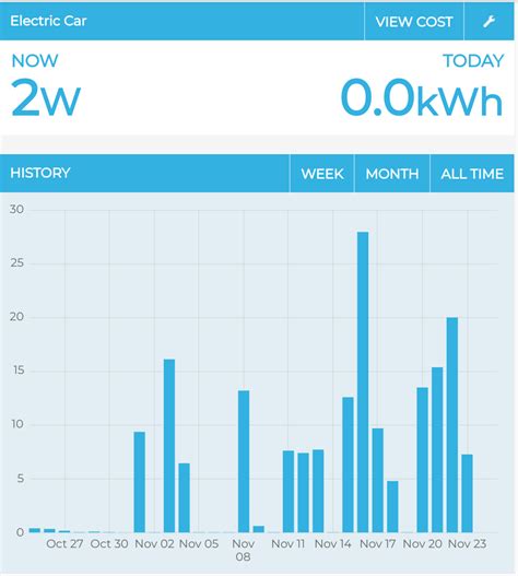 Daily Kwh Usage Counter Openevse Openenergymonitor Community