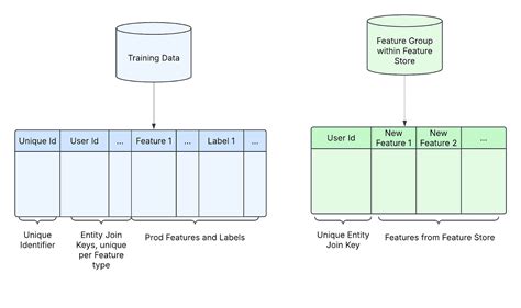 Advancements In Embedding Based Retrieval At Pinterest Homefeed By Pinterest Engineering
