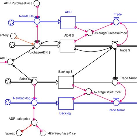 swapping operation model download scientific diagram
