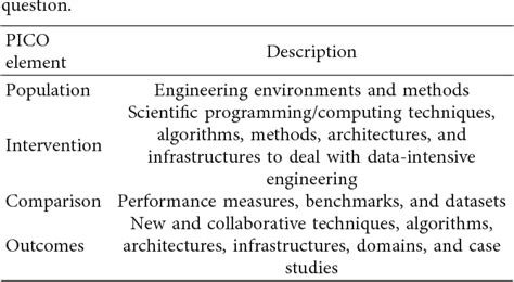 Table 1 From Survey Of Scientific Programming Techniques For The