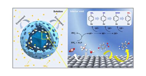 Integrated Optimization Of Crystal Facets And Nanoscale Spatial
