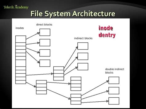4 Linux File Systems