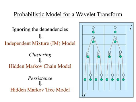 wavelet based denoising using hidden markov models ppt download