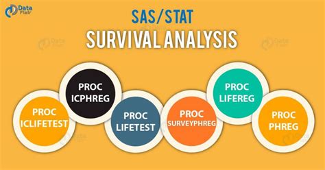 6 Best Sas Survival Analysis Procedures You Must Learn Dataflair
