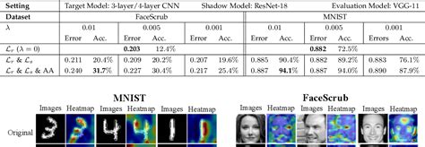 Boosting Model Inversion Attacks With Adversarial Examples