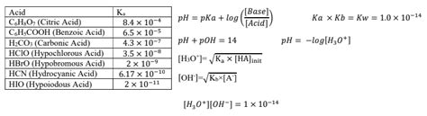 Solved Ph Pka Log Base Acid Ka X Kb Kw 10 X