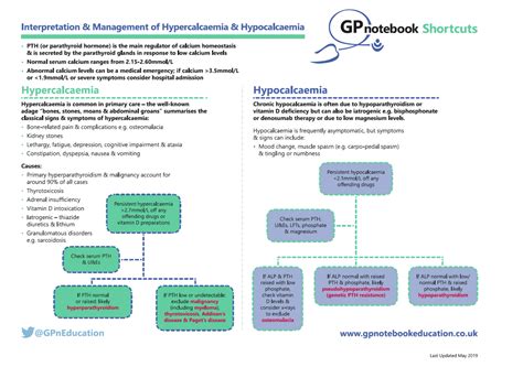 Shortcut Hypercalcaemia And Hypocalcaemia Primary Care Notebook