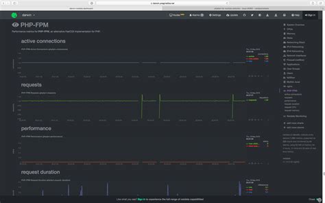 One Server Multiple Php Fpm Endpoints · Issue 6034 · Netdatanetdata