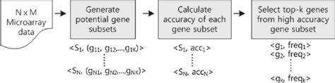 Graphical Representation Of Mapreduce Programming Model Download