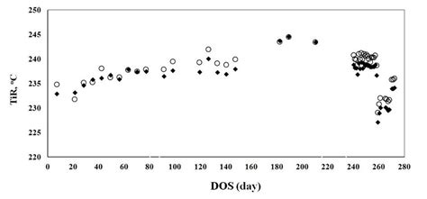 Comparison Of The Optimum And Actual Isomerization Reactor Download Scientific Diagram Comparison Of The Optimum And Actual Isomerization Reactor Download Scientific Diagram