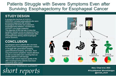 Patients Struggle With Severe Symptoms Even After Surviving
