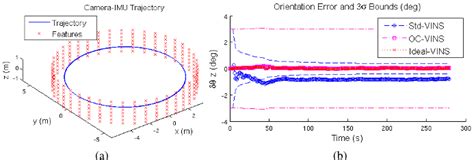 Pdf Towards Consistent Vision Aided Inertial Navigation 2013 Joel A Hesch 80 Citations