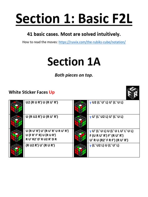 Best F2l Algorithms Edited2345678910 Edited75 Pdf