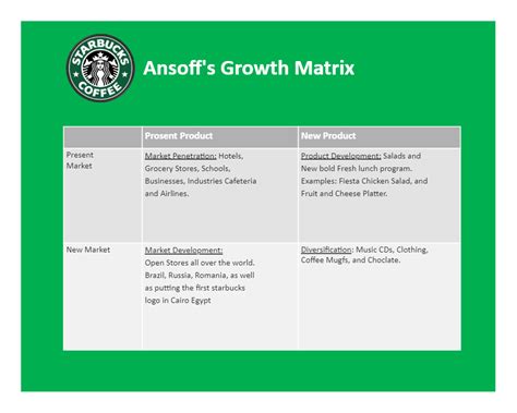 Ansoff Matrix Examples Starbucks XXX Porn Sex Pics