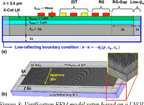 Figure 3 From Reduced Order Modeling Of Piezoelectric Resonators With