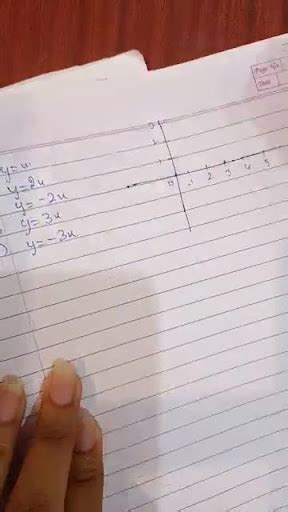 Draw The Graph Of Each Of The Following Linear Equations And Answer Th