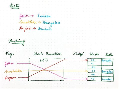 How Ably Efficiently Implemented Consistent Hashing Rdevel