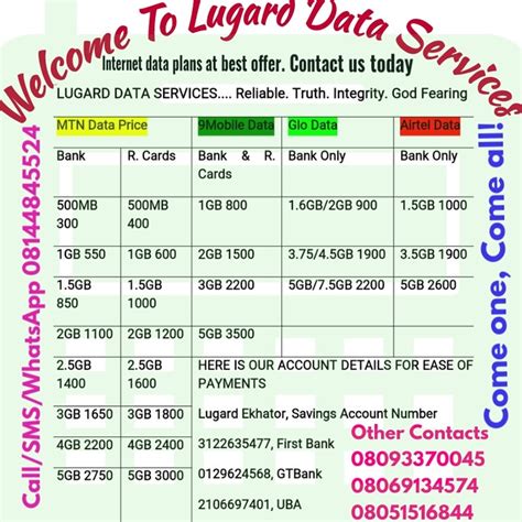 Important Information On MTN SME Data Share Service Purchased From Others Phones Nigeria