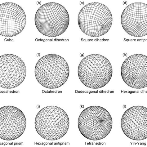 Spherical Grids Derived By Conformal Mapping From Various Polyhedra To Download Scientific