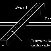 Different Loading Conditions Applied On Beam Concentrated Load Download Scientific