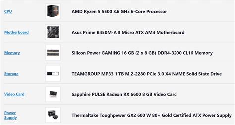 Gpu Issue First Build No Input And Fans Off Rpcmasterrace