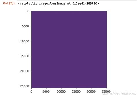 matplotlib数组显示图片 matplotlib 显示数组 csdn博客