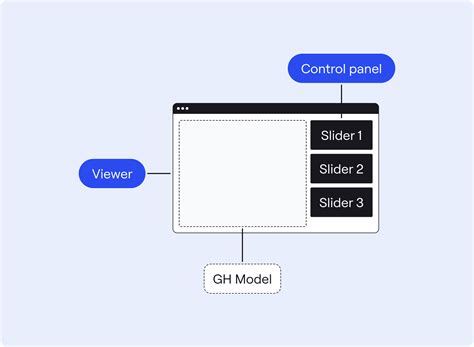 Router And Frames Packhunt Docs