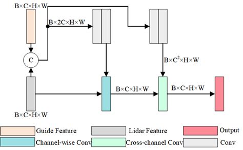 Structural Diagram Of The Lightweight Guidance Module It Guides Download Scientific Diagram