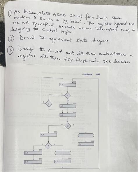 solved 1 an in complete asmd chart for a finite state