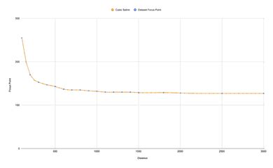 Find The Missing Data Interpolation And Extrapolation With Python