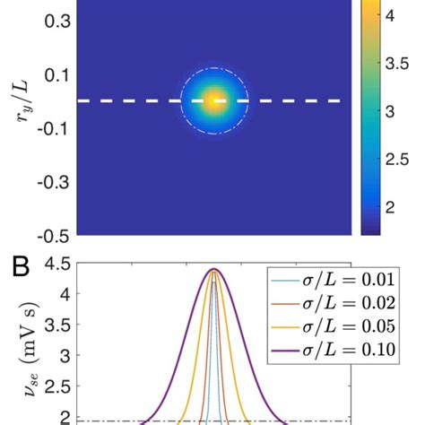 The Corticothalamic Model A Schematic Of The Corticothalamic Download Scientific Diagram